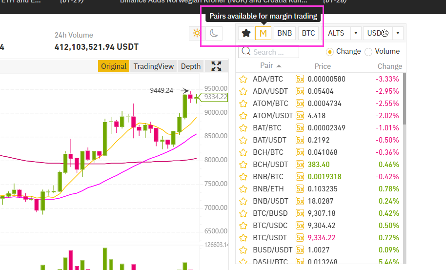 How To Trade Crypto Futures On Binance / Trade Binance Futures With ...