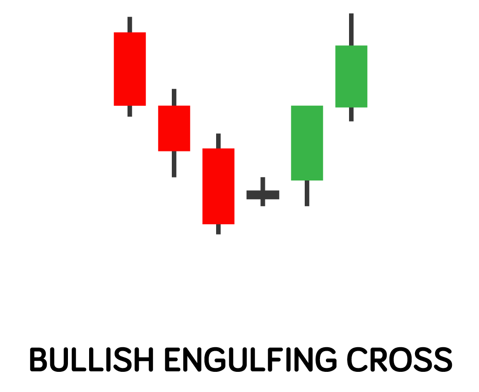 Candlestick Patterns Cheat Sheet (Ultimate Guide)