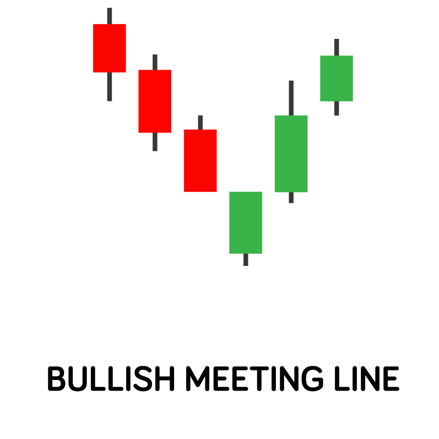 Candlestick Patterns Cheat Sheet (Ultimate Guide)