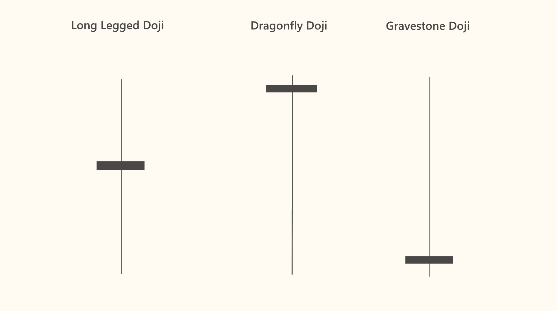Candlestick Patterns Cheat Sheet (Ultimate Guide) – Crypto News Radar
