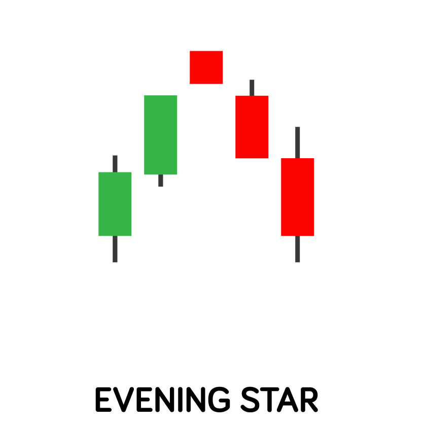 Candlestick Patterns Cheat Sheet (Ultimate Guide)