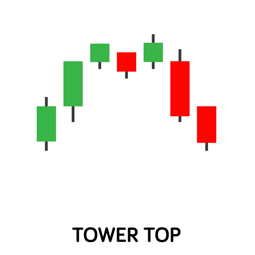 Candlestick Patterns Cheat Sheet (Ultimate Guide)