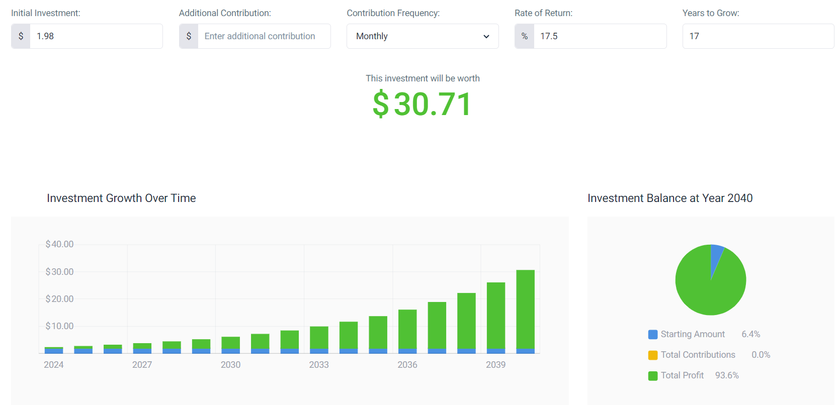 ChargePoint Stock Forecast for 2040 & 2050: How High Can It Go?