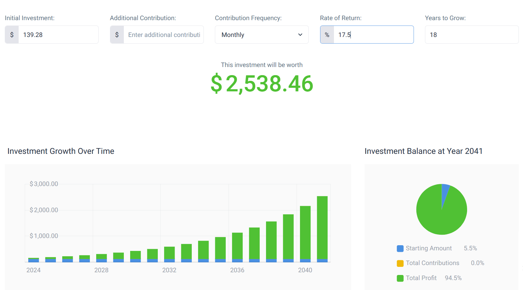Google Stock Forecast for 2040 and 2050: How High Can It Go