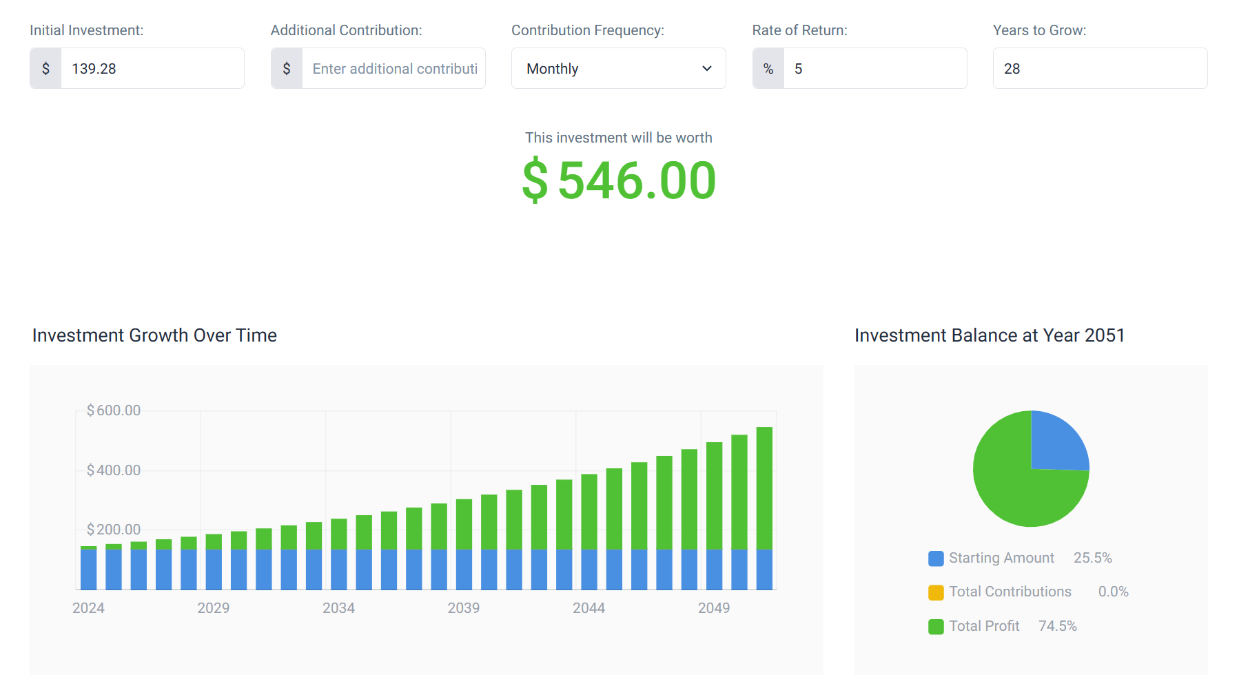 Google Stock Forecast for 2040 and 2050: How High Can It Go