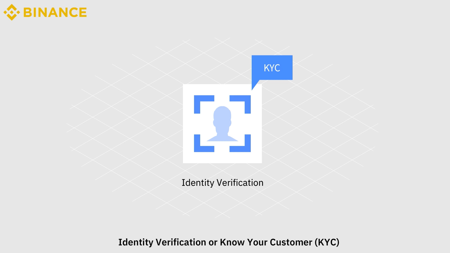 How and Why you Should do KYC on Binance? | CoinCodex