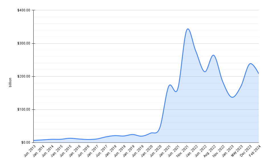 How Much Does Elon Musk Make a Day, Week, Month & Year | CoinCodex (2026)