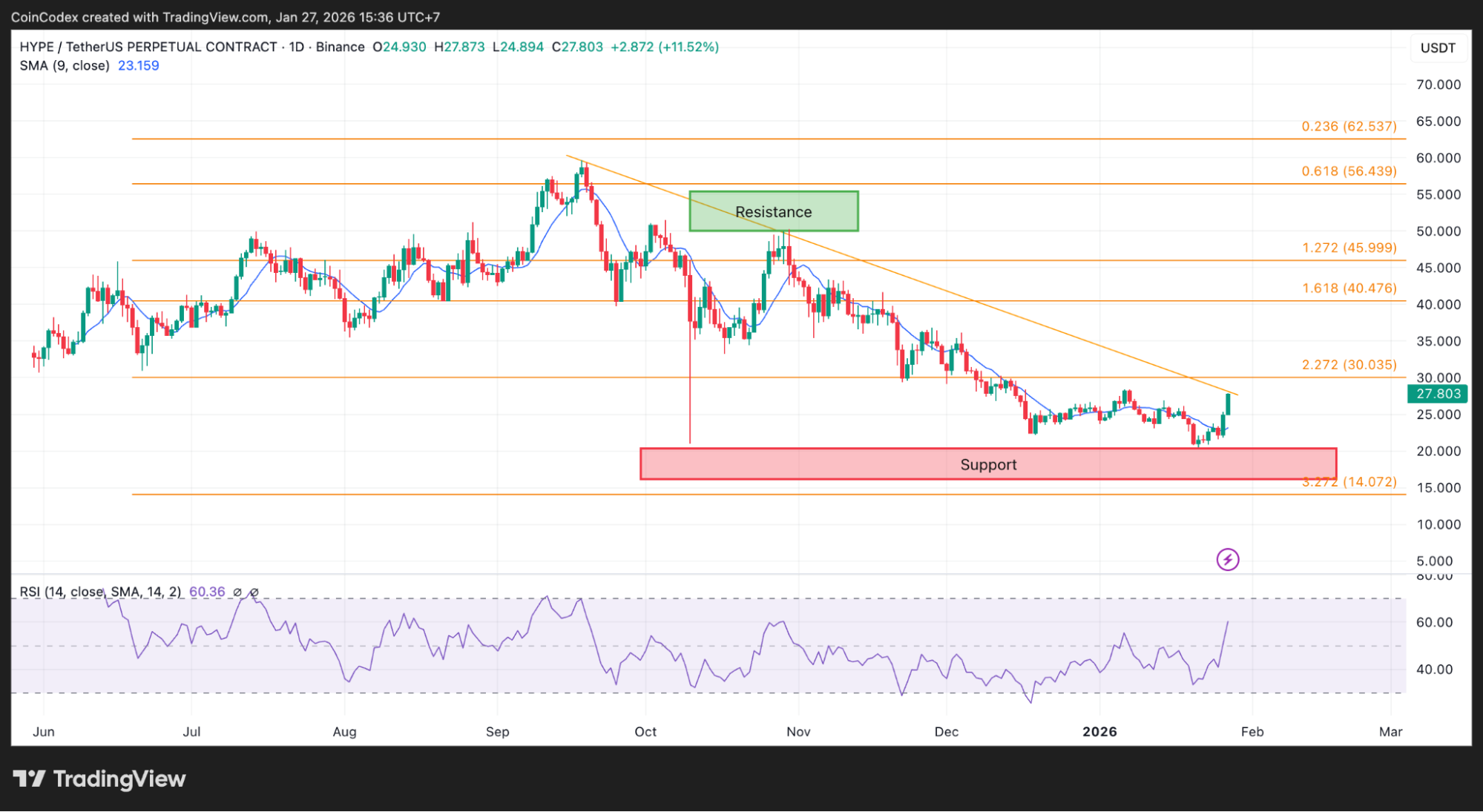 Hyperliquid Price Analysis: HYPE Breaks Its Downtrend – But Can It Hold ...