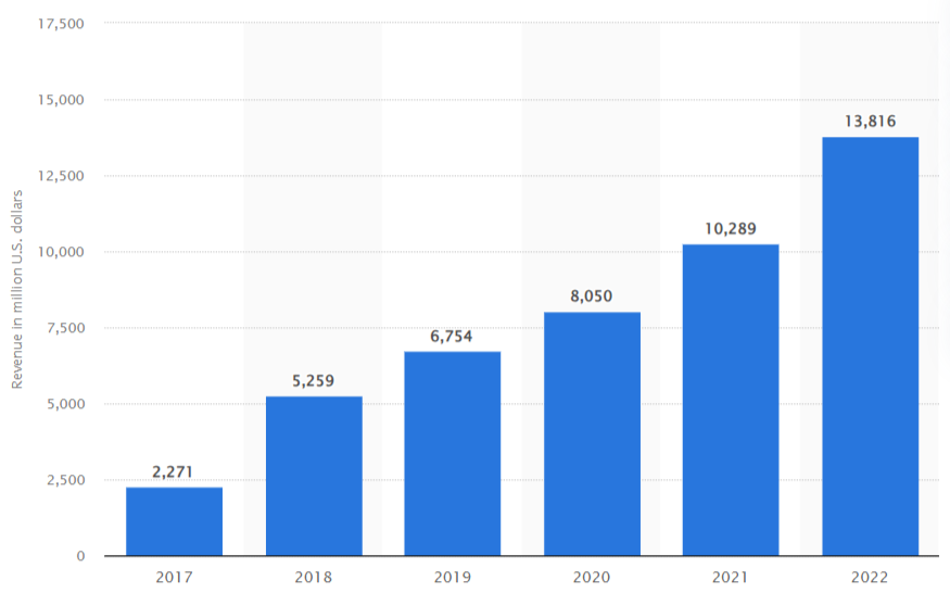 LinkedIn Stock Price, Symbol: How to Invest in LinkedIn?