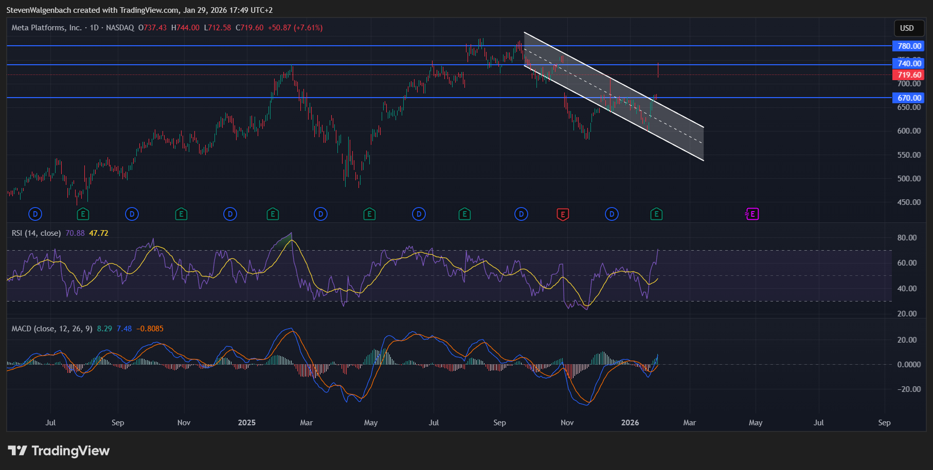 Meta Stock Prediction: JPMorgan Raises Target to $825 as AI Spending ...