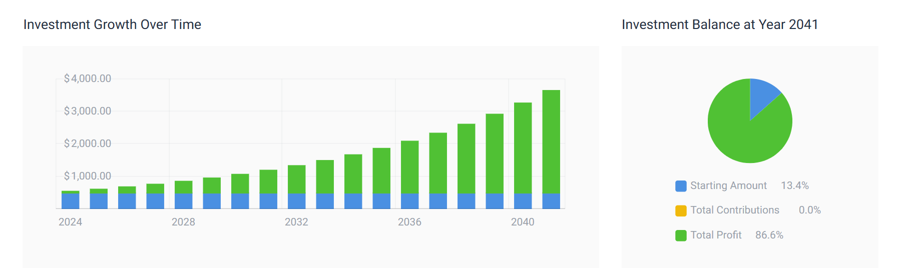 Nvidia Stock Forecast for 2040 & 2050: How High Can It Go?
