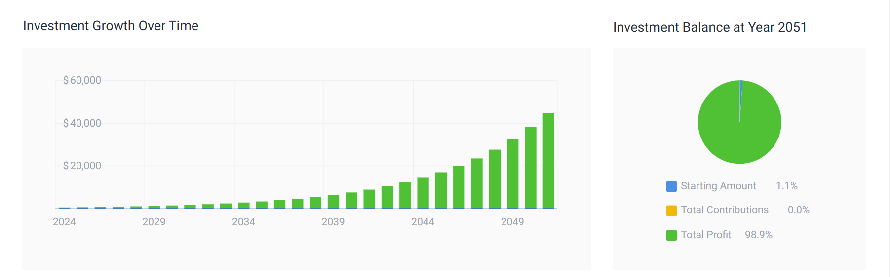 Nvidia Stock Forecast for 2040 & 2050: How High Can It Go?