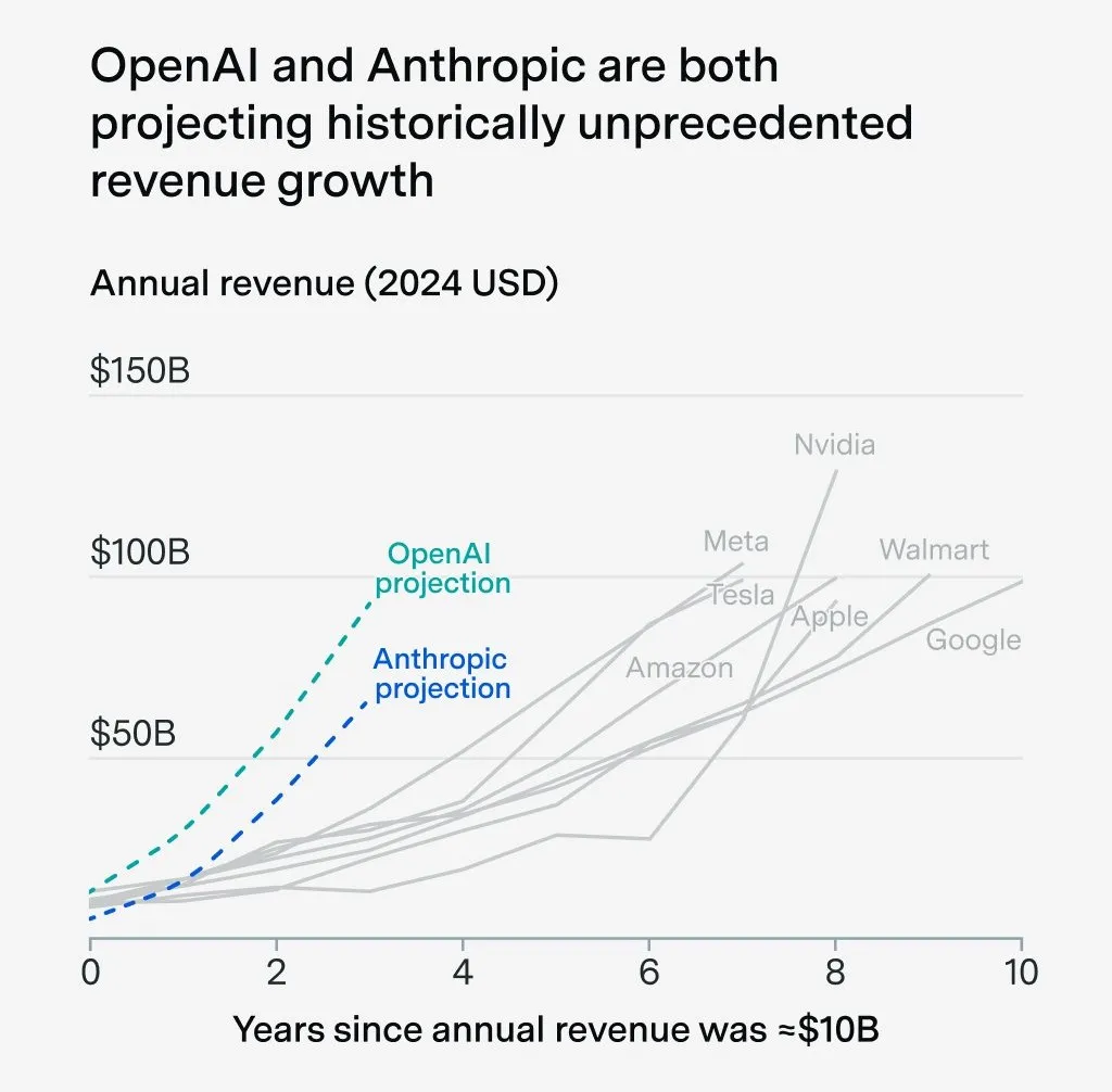 OpenAI vs. Everyone: The Memory Crunch, Energy Chaos, and Price Surges ...
