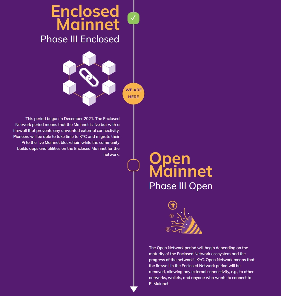 Pi Network Releases v1 of the 2023 Roadmap, Detailing Path to the Open ...