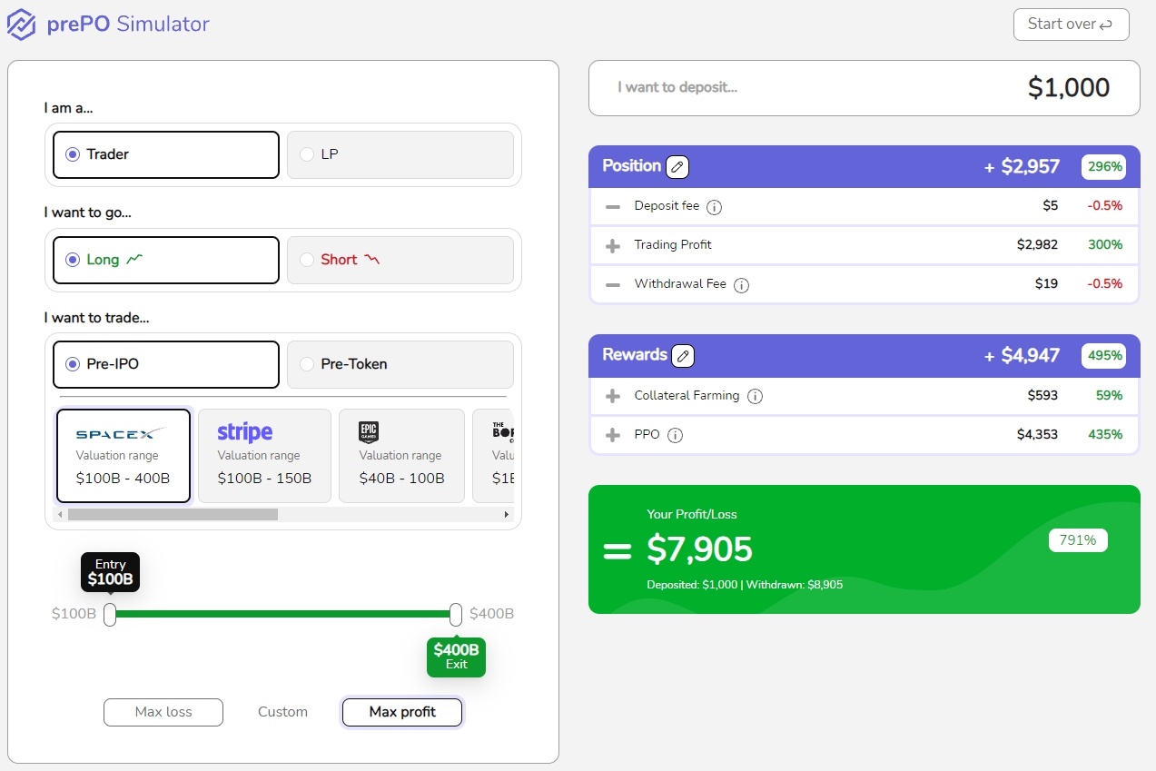 prePO Will Provide Retail Investors With Exposure to Pre-Public Assets ...