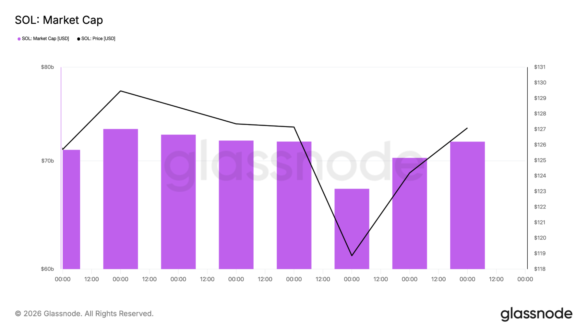 Solana Price Analysis: Crypto Expert Says Stack $SOL Under $200 – Here ...