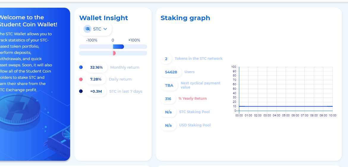 Student Coin - The Biggest ICO of 2021 Successfully Ended Before April ...