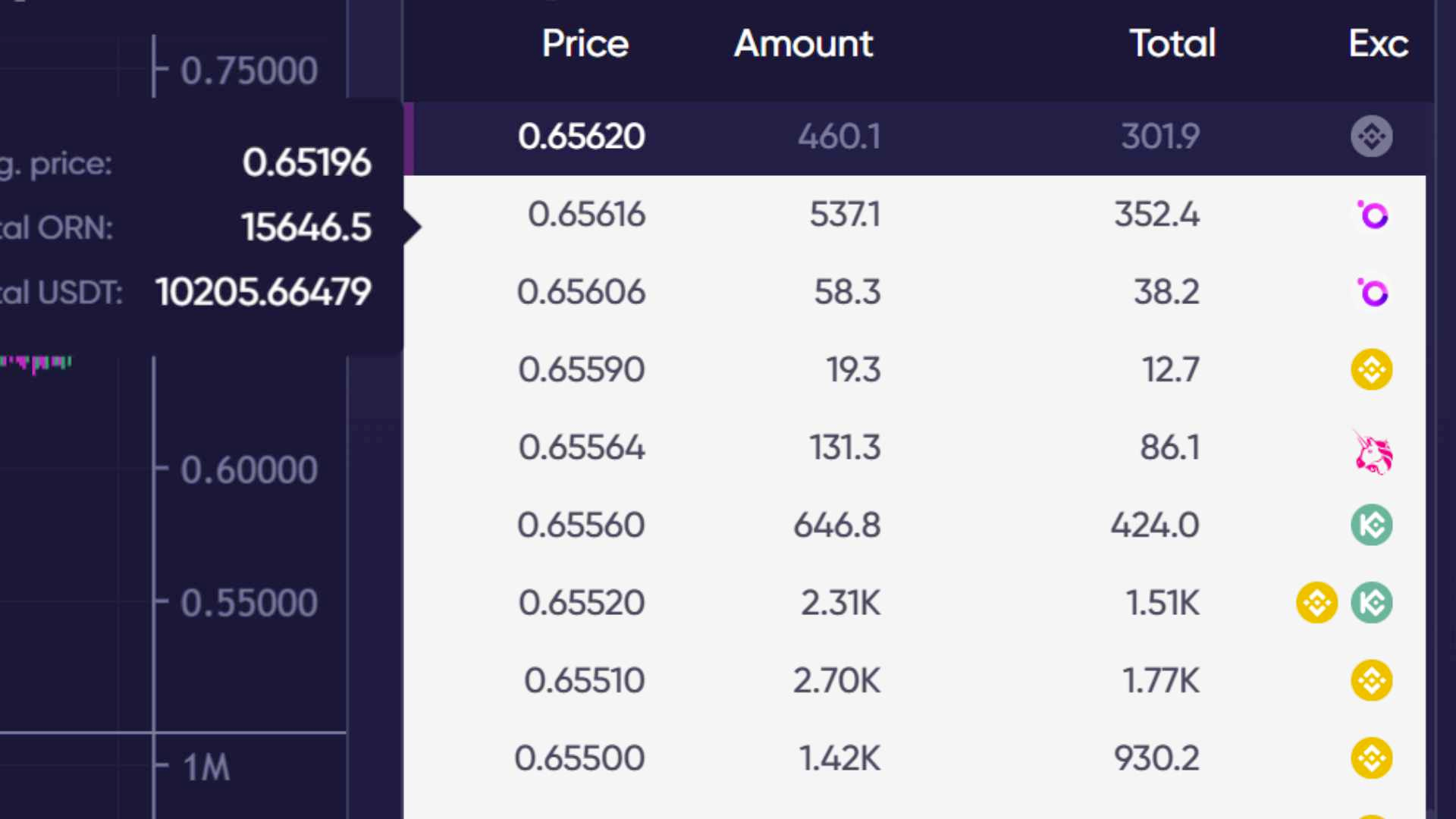 Technical Review of Orion: An All-in-One Cryptocurrency Trading Protocol