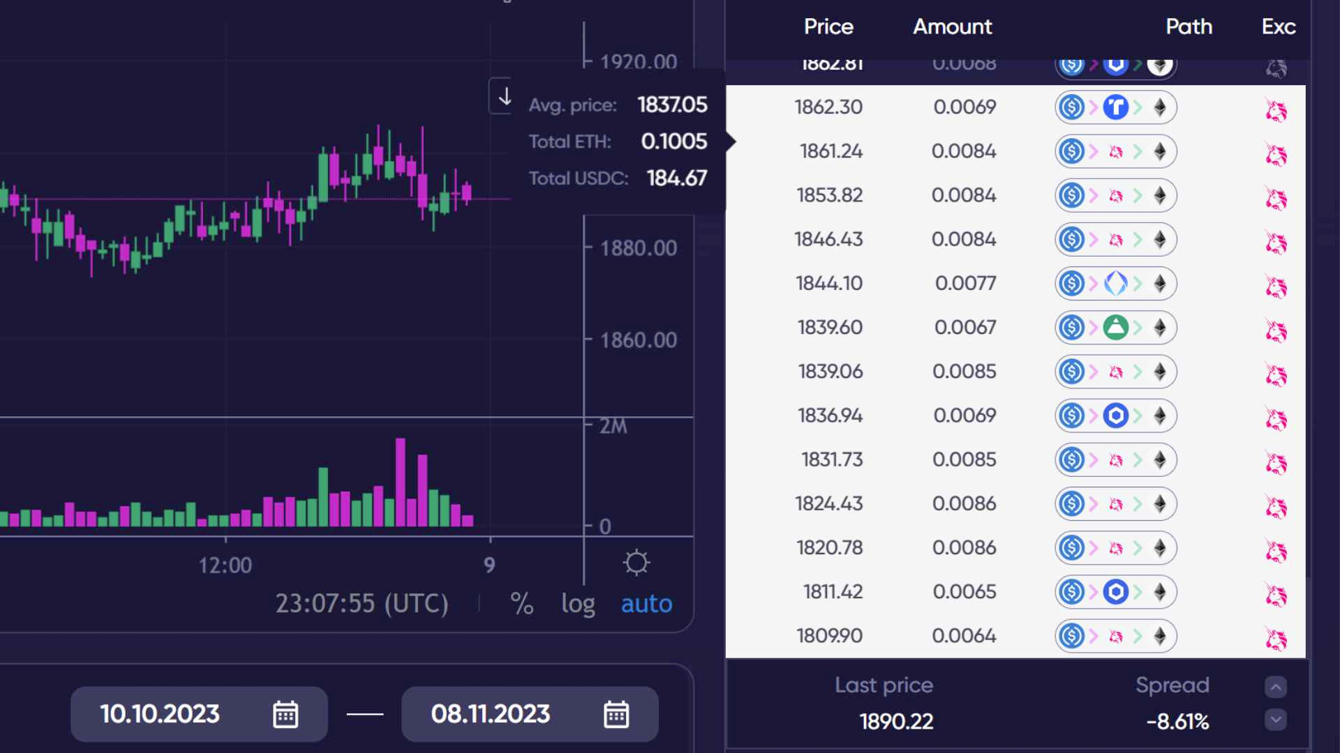 Technical Review of Orion: An All-in-One Cryptocurrency Trading Protocol