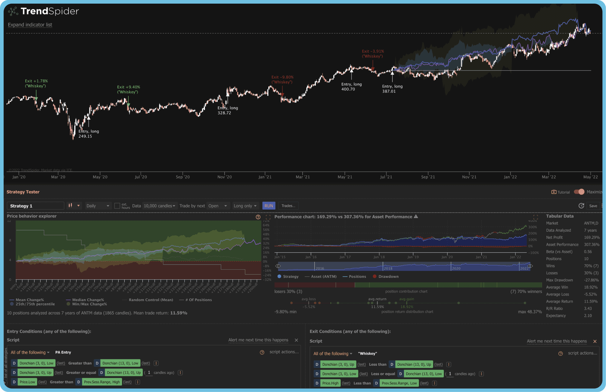 TrendSpider vs TradingView: Ultimate Comparison 2023 - Invest Pulse Network